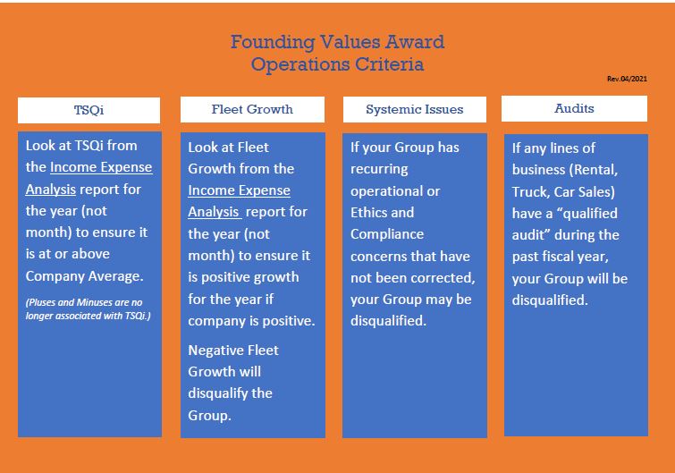 About the Program - Founding Values